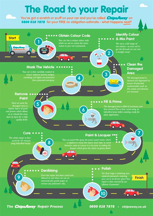 What is the ChipsAway Repair Process? | ChipsAway Blog