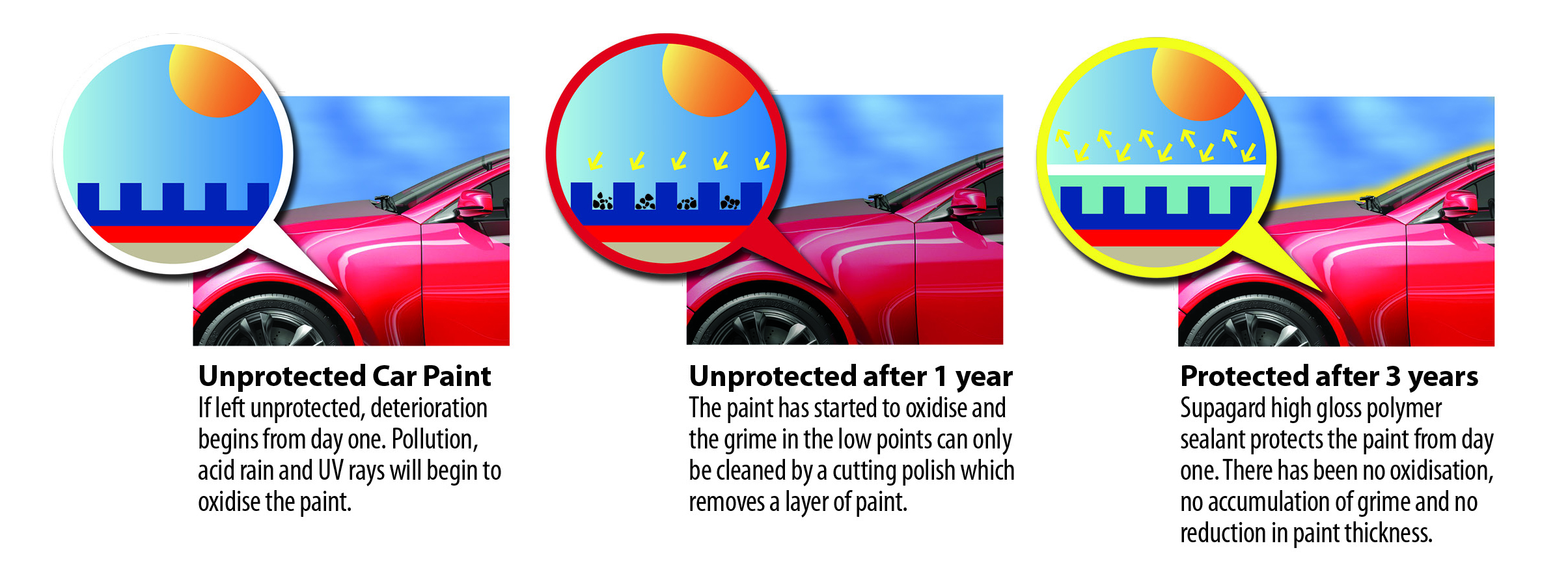 Supagard Car Paint Protection | ChipsAway